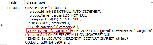 An Essential Guide To MySQL Foreign Key By Practical Examples