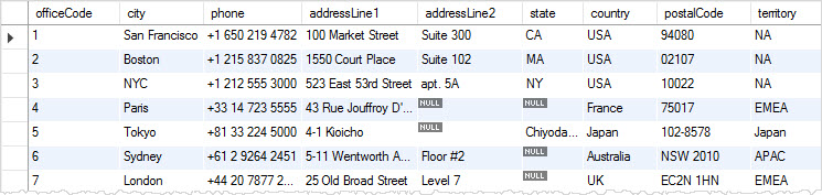 MySQL Copy Table With Example