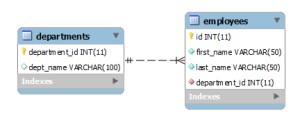MySQL RENAME TABLE Statement