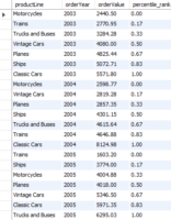 MySQL PERCENT_RANK Function By Practical Examples