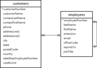 MySQL RIGHT JOIN Explained By Practical Examples