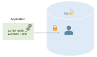 How to Lock User Accounts in MySQL
