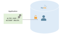 How To Unlock User Accounts in MySQL Server
